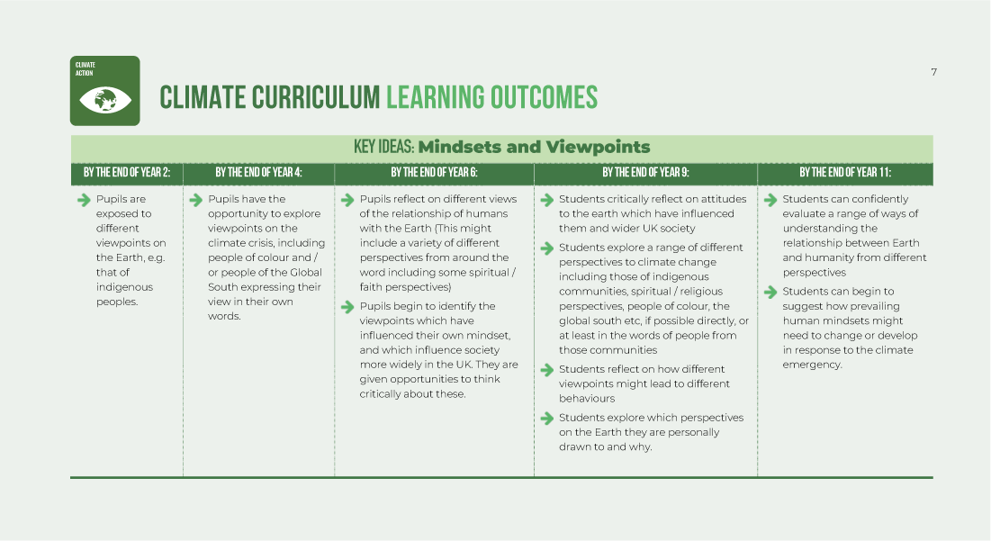 Climate Action – Resources – Global Learning Leeds